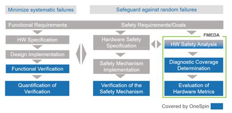 Formal Verification Overview Trias Microelectronics Srl