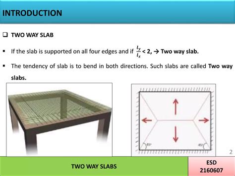 Two Way Slabs Ppt