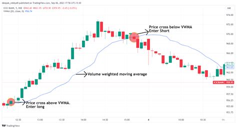 5 Best Volume Indicators In TradingView For Effective Trading