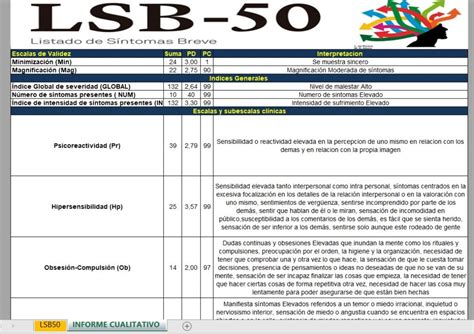 Corrector Lsb 50 Listado De Síntomas Breves