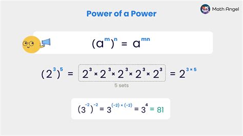 Negative Exponents And Power Of A Power Formulas And Examples