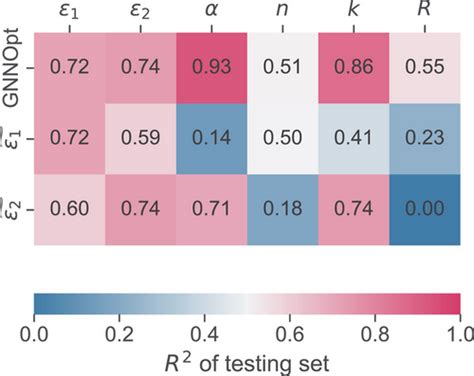 Universal Ensemble‐embedding Graph Neural Network For Direct Prediction Of Optical Spectra From