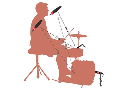 How To Mic Drums An Easy Beginners Guide