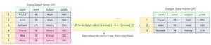 How To Remove The Last Row Or N Rows From DataFrame In R