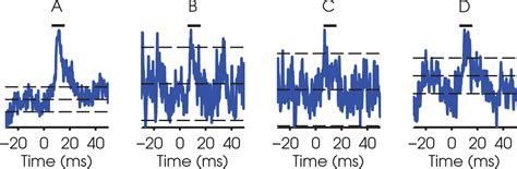 figure 1 from automatic scan test for detection of functional