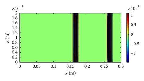 Lamb Wave Propagation In A Steel Plate At Time T80 μs The Snapshot