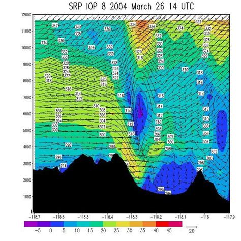 Vertical Cross Section Of Horizontal Wind Vectors Isentropes And