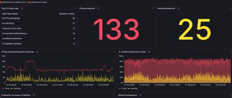 Create Log Alert Rules With Grafana Alerting Grafana Labs