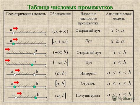 Презентация на тему Числовые промежутки Х 0 1 Р 2 ВК 5 7 М 2