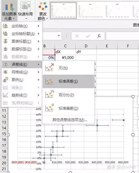 Excel 阶梯图——无规律阶跃类数据的可视化法 知乎