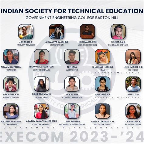 Krishna Kumar M On Linkedin On My Second Day In College I Was Exposed To A Set Of People Whose