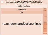 How To Use The Webpack Bundle Analyzer Blog Jakoblind No