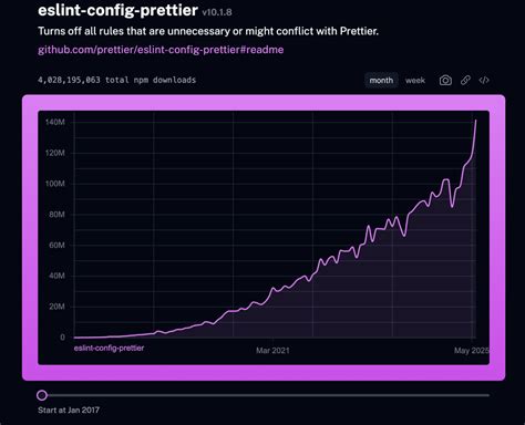 Maintainers Of Eslint Prettier Plugin Attacked Via Npm Supply Chain
