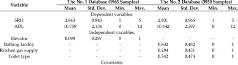 Descriptive Statistics Of The Databases Download Scientific Diagram