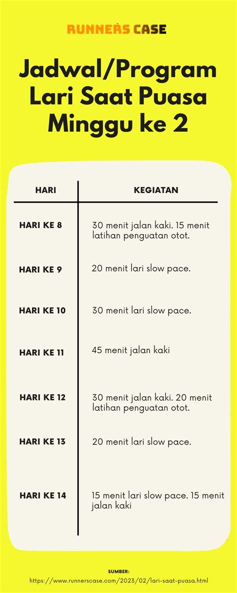 Lari Saat Puasa Sebulan Penuh Dengan Jadwal Ini! - Runners Case | Tips ...