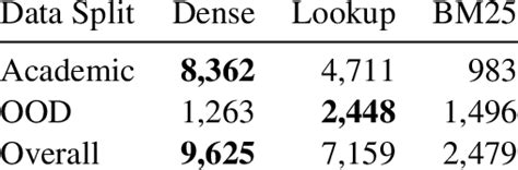 Unique Correct Candidates Using Ner Spans Download Scientific Diagram