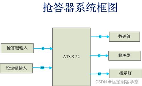 基于51单片机和proteus的八路抢答器系统 51单片机八位抢答器用proteus仿真 csdn博客