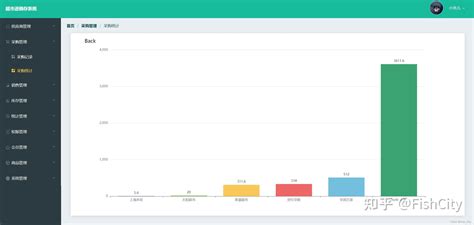 基于 Spring Boot Vue的超市进销存管理系统 知乎