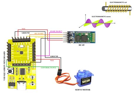 Bluetooth Automated Smart Access VLSI System Design