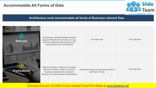 Big Data Analytics Architecture PowerPoint Presentation Slides PDF