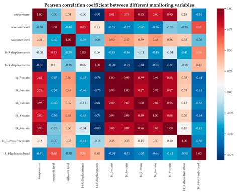 Automatic Concrete Dam Deformation Prediction Model Based On Tpe Stl Lstm