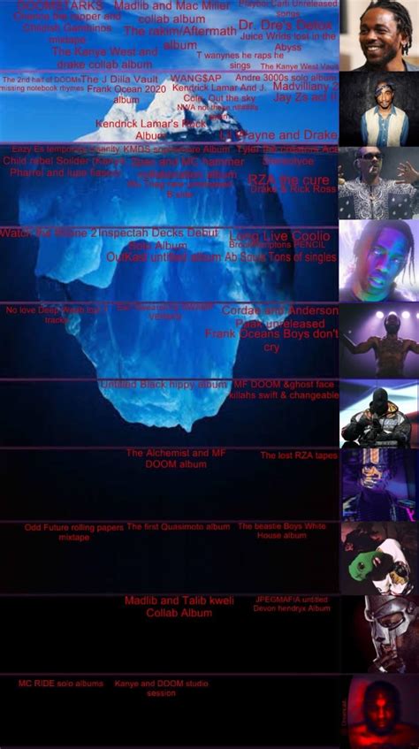 Iceberg List I Done On Unreleased Hip Hop Albums Ricebergcharts
