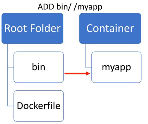 Create A Docker Container On Windows With A Dockerfile 4sysops