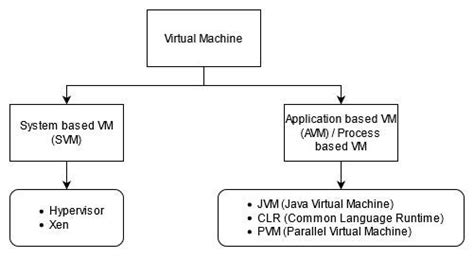 Jvm Tutorial Java Virtual Machine Architecture Explained For JVM ( Java Virtual Machine ...