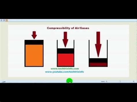 Techtrixinfo Compressibility Of Fluids Explained With Animation
