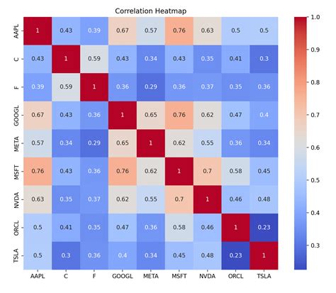 Efficient Multi Asset Portfolio Management Portfoliodata And Instrumentdata Classes