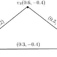 Dominating Bipolar Fuzzy Graph Download Scientific Diagram