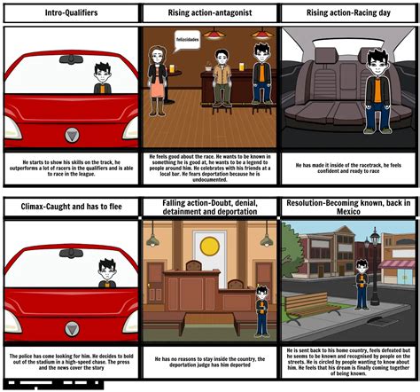 Undocumented Driver Storyboard Por Staradder