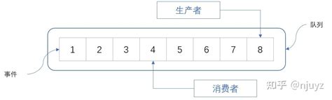 1：事件驱动架构介绍 知乎
