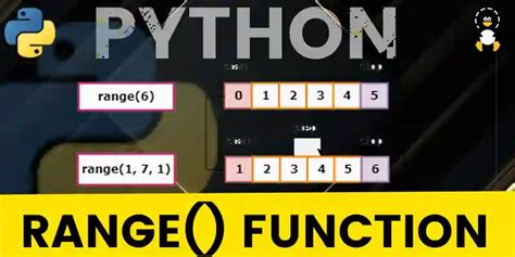 python range with steps its linux foss