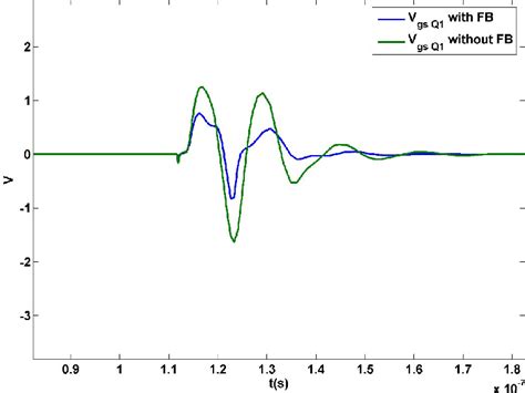 Experimental Model Of A Half Bridge With Gan Hemt Switching Devices Download Scientific Diagram