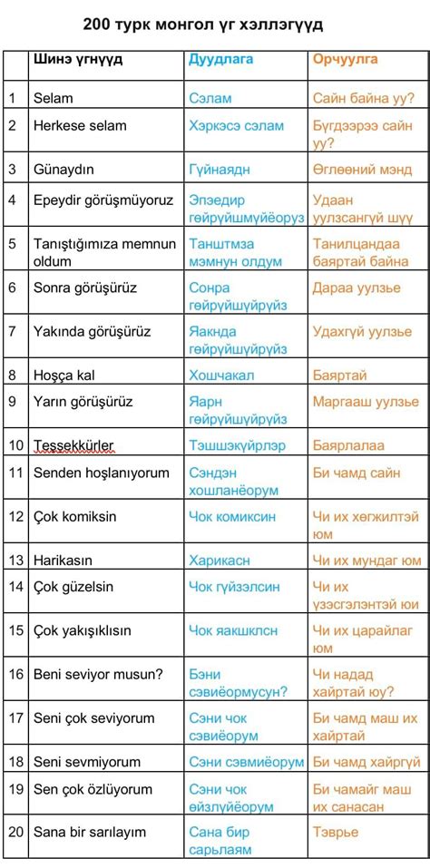 Турк хэлний мэдлэг мэдээлэл өдөр тутмын яриа Home