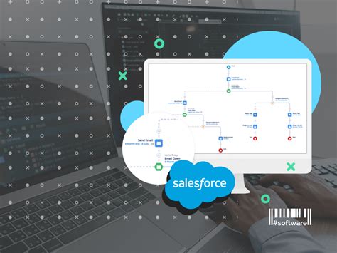 Elevating Lead Nurturing With Pardot For It Industry Routine Automation