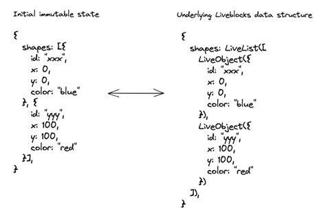 V015 Zustand Redux Middlewares And Better Integration With React