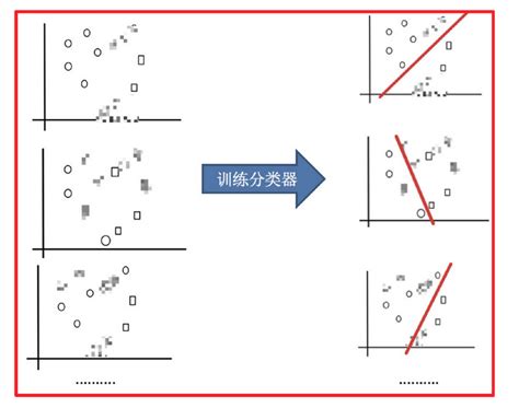 机器学习 集成学习 Ensemble Learning ensemble learning 和2 stage model CSDN博客