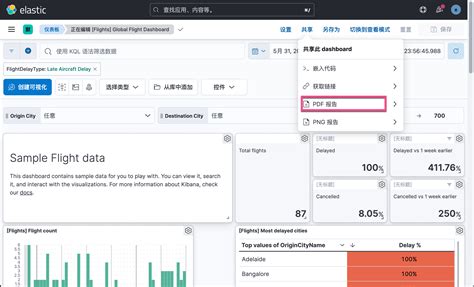 Kibana：使用 Kibana 自带数据进行可视化（三）kibana 可视化 自定义查询 Csdn博客