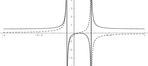 Same As 2 At The Prograde Photon Orbit Download Scientific Diagram