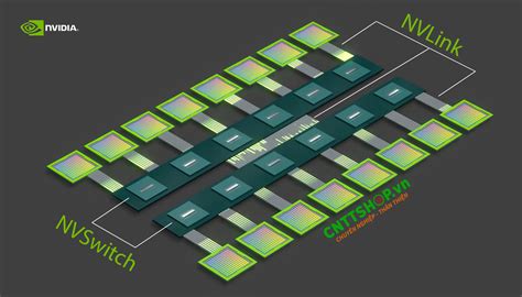 Nvswitch Là Gì ứng Dụng Của Nó Trong Hệ Thống Máy Chủ Nvidia