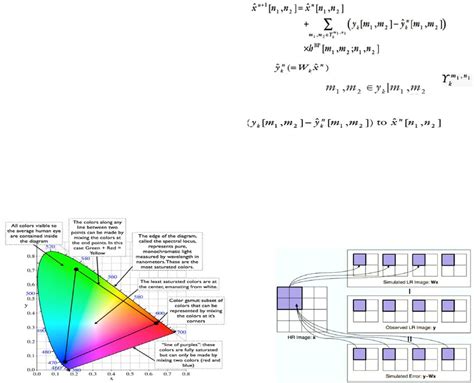 Example Showing Ibp Method Download Scientific Diagram