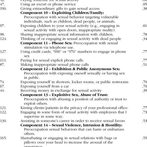 Recommended Structure For The Sdi 4 0 Download Table