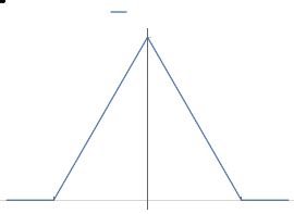 L Nczos Interpolation Explained