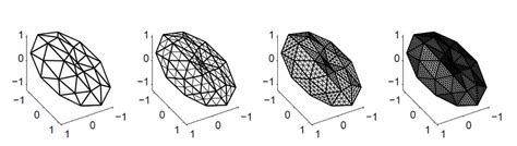 Left An Example Of Four Nested Meshes Of A Perturbed Sphere With N
