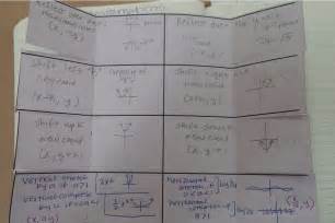Beautiful Math Pre Calculus Transformations