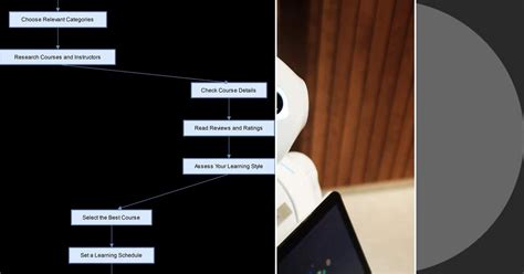 List Python Curated By Stefan Gebauer Medium