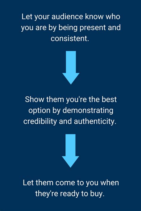Demand Generation Vs Lead Generation What You Need To Know