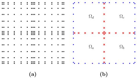 논문 리뷰 Hardware Acceleration For Hps Algorithms In Two And Three